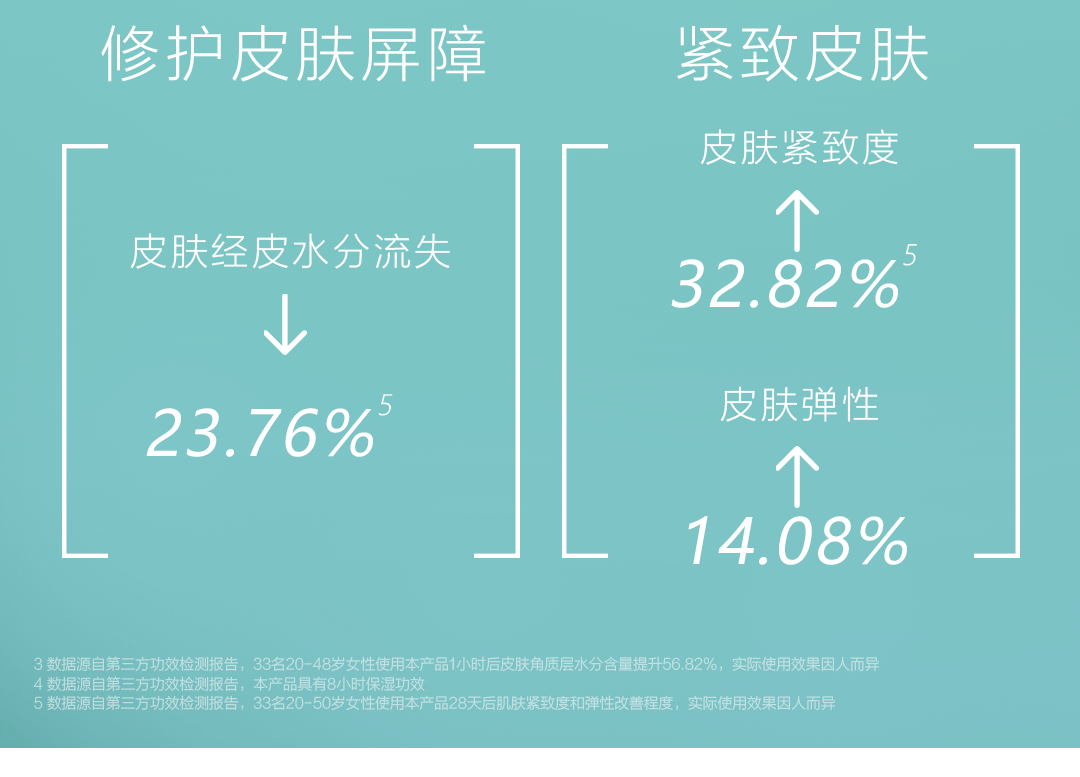 紧致弹润 心维雅紧致精粹面膜 无限极官网